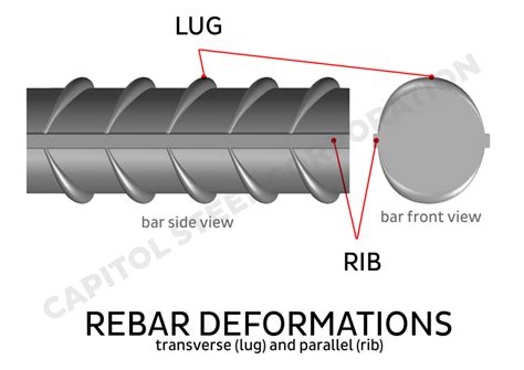 Deformed Bar