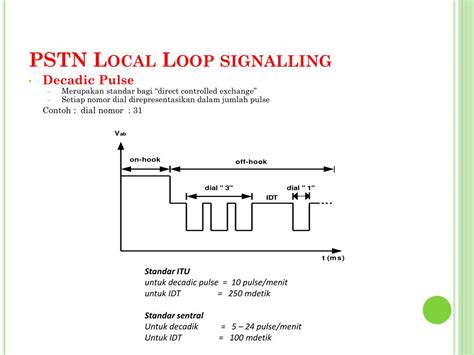 Ppt Signalling Powerpoint Presentation Free Download Id5802836 Ppt Signalling Powerpoint Presentation Free Download Id5802836