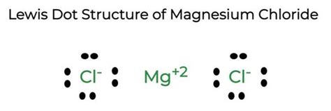Magnesium Oxide Lewis Dot Diagram