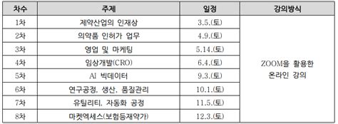 공지사항 연세대학교 제약산업학 협동과정