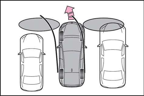 Toyota Prius Intuitive Parking Assist Using The Driving Support Systems