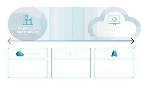 Citrix Vs Vmware Vs Avd
