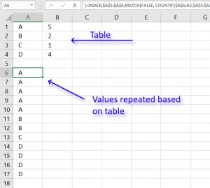 Repeat Values Across Cells