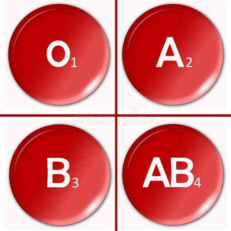 Détermination De Groupe Sanguin Illustration De Vecteur Illustration Du Science Gène 60819715