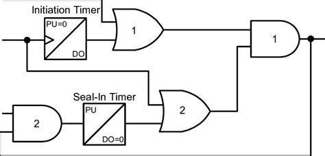Circuit Breaker Failure Initiation Extension And Seal In Download Scientific Diagram