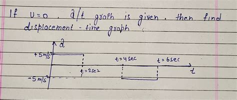 If U 0 Alt Graph Is Given Then Find Displacement Time Graph Filo