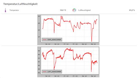 2 Charts In One Row In Basicui Beginners OpenHAB Community