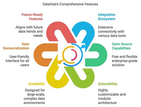 Why Datahub Could Be Your Go To Option For Open Source Data Lineage