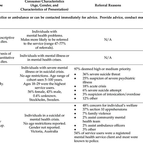 The Integrated Motivational Volitional Model Oconnor And Kirtley
