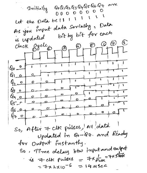 Solved Electrical Engineering 1 Determine The Amount Of Time Delay Course Hero