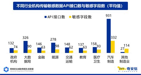 停个车数据就泄露了？央视曝光：数据接口成泄露个人信息的重要盲区