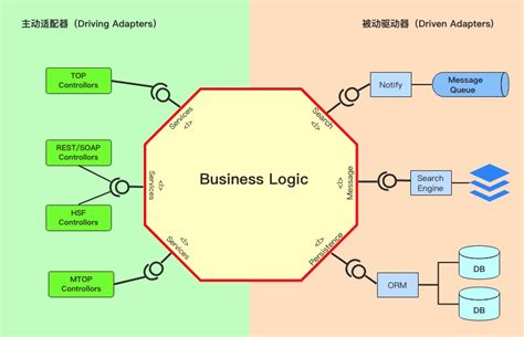 软件复杂度的思考与解决之道技术成长阿里技术infoq写作社区