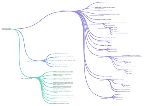 Etica E Deontologia Coggle Diagram