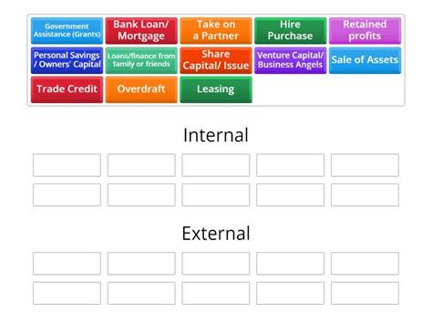 41 Sources Of Finance Internal Vs External Group Sort