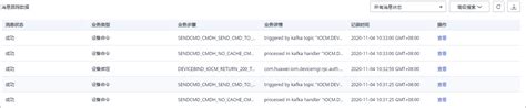 Iot Device Sdk使用指南（java）设备接入 Iotda