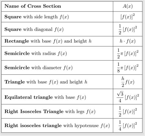 Equation Padding Spacing In Table TeX LaTeX Stack Exchange