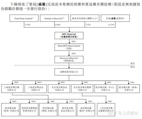 Ipo快讯｜达美乐，经营亏损将持续！ 知乎