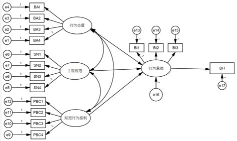 Amos模型一直提示需要加3个约束怎么弄 Lisrel、amos等结构方程模型分析软件 经管之家原人大经济论坛