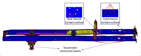 Finite Element Model Of The Frame Download Scientific Diagram