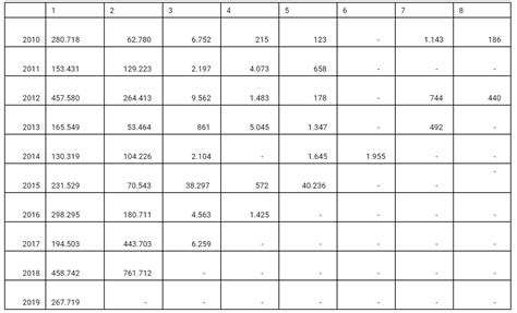 dax matrix questions dax calculations enterprise dna forum