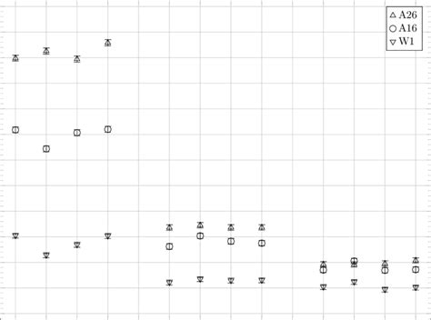 Total K F Clin Fmsr Q Clin Qmsr Correction Factors For Isocentric Download Scientific Diagram