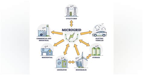Resource Page Microgrid Beginners Microgrid Knowledge Resource Page Microgrid Beginners Microgrid Knowledge