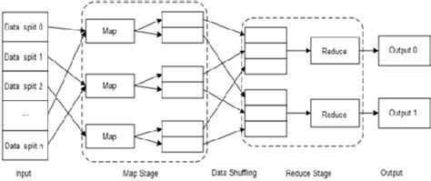 figure 1 from big data analytics for healthcare services using c4 5