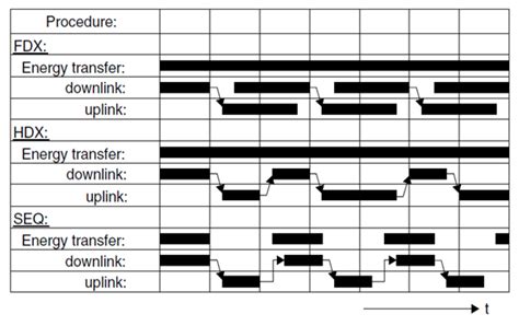 Application Of Rfid Systems To Collision Avoidance