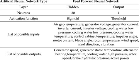 Specification Of The Models That Use Neural Networks Download Scientific Diagram