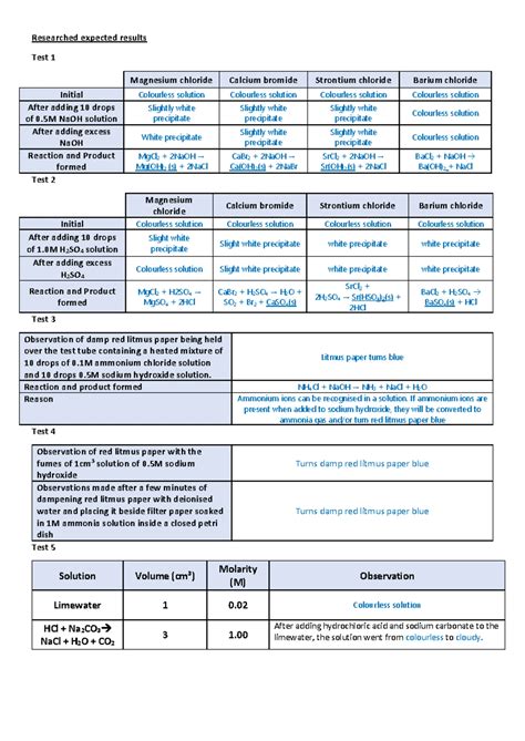 Aqa Chemistry A Level Practical 4 Researched Expected Results Test 1