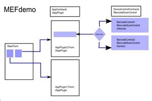 Mobile Development Compact Framework Managed Extension Framework MEF CodeProject