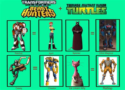 Transformers Prime Tmnt V2 By Streamliner3000 On Deviantart