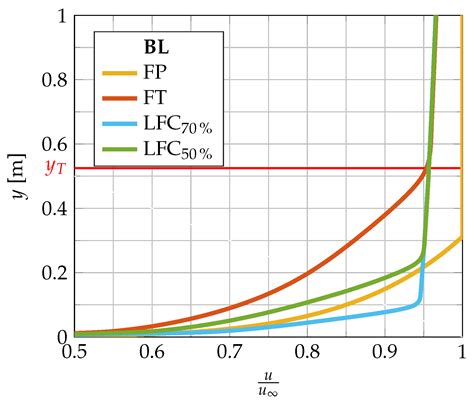 Development Of A Multi Segment Parallel Compressor Model For A Boundary Layer Ingesting Fuselage