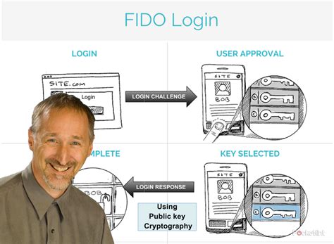Fido Alliance Android Devices With Fingerprint Sensors Coming In 2014