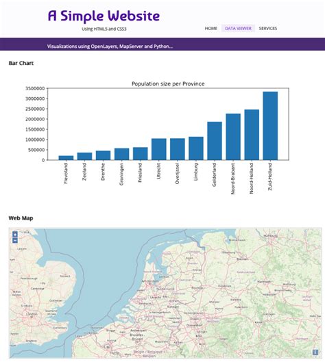 Web Programming Short Introduction