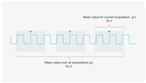 How To Measure Jitter With Tektronix Oscilloscope At Mark Strasser Blog