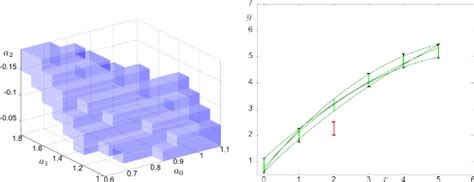 Combinatorial Outlier Detection For The Quadratic Regression Model