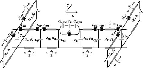 Advanced Equivalent Circuit Model Made Of Lumped Elements And Download Scientific Diagram