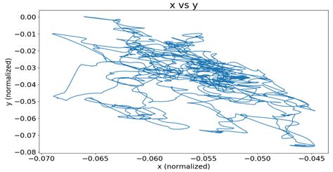 Github Tamadaniel Static Analysis System