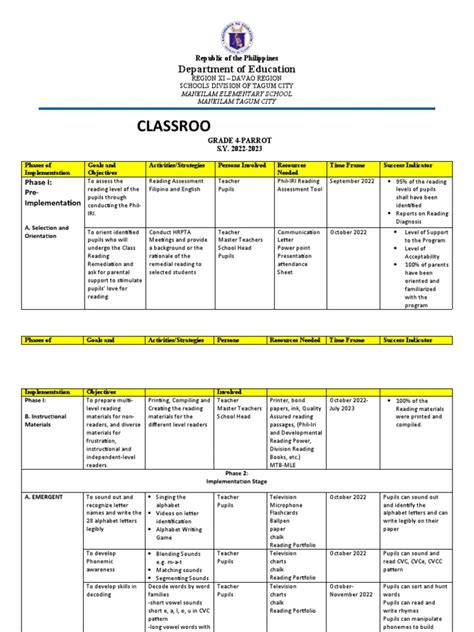 Class Reading Plan Pdf Reading Comprehension Alphabet