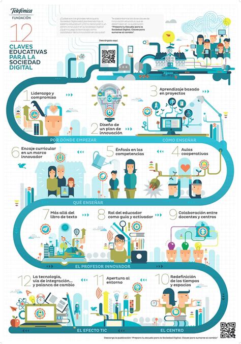 Las 12 Tendencias Actuales En Educación Y En Tecnología Educativa
