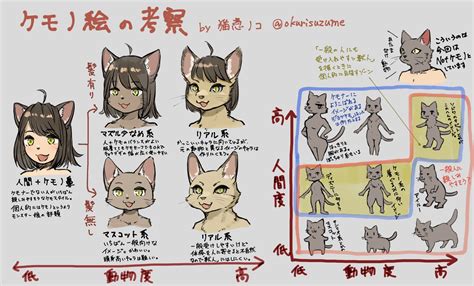 猫憑ノコ On Twitter【2023】 猫 獣人 ネコ