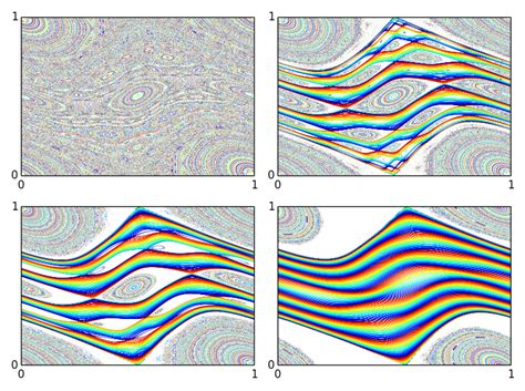 D Representations Of The Attractor Of A Dc Driven Standard Fk Chain