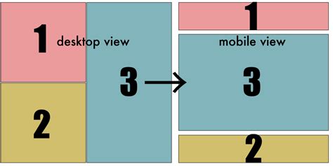 Html Flexbox With Multi Column Layout And Mobile Div Box Ordering Hot Sex Picture