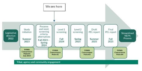Us 2 Trestle Survey Results Released Whats Next Everett Post