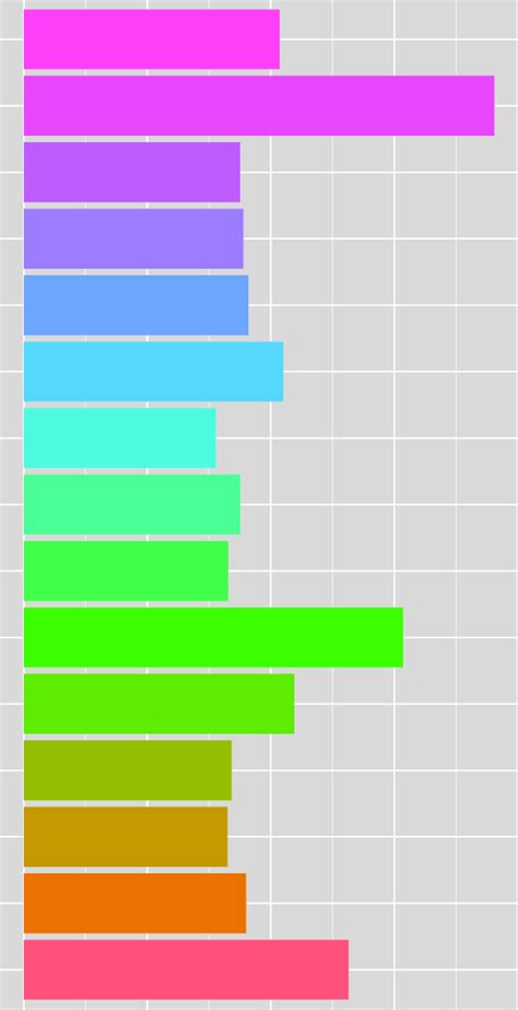 The Fifteen Largest Values Of Edge Betweenness Centrality For The