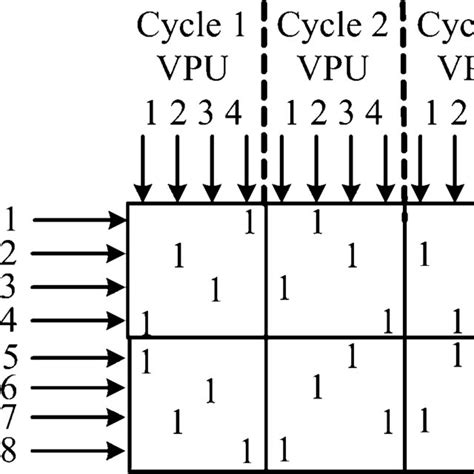 Performance Comparisons For 1008 504 3 6 Ldpc Codes And 8192 Download Scientific