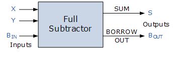 Binary Subtractor