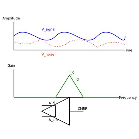 Inductive Loop Traffic Sensors Tutorials On Electronics Next Electronics