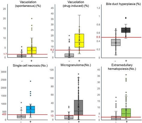 Figure 1 From Deep Learning Based Image Analysis Algorithm For Classification And Quantification
